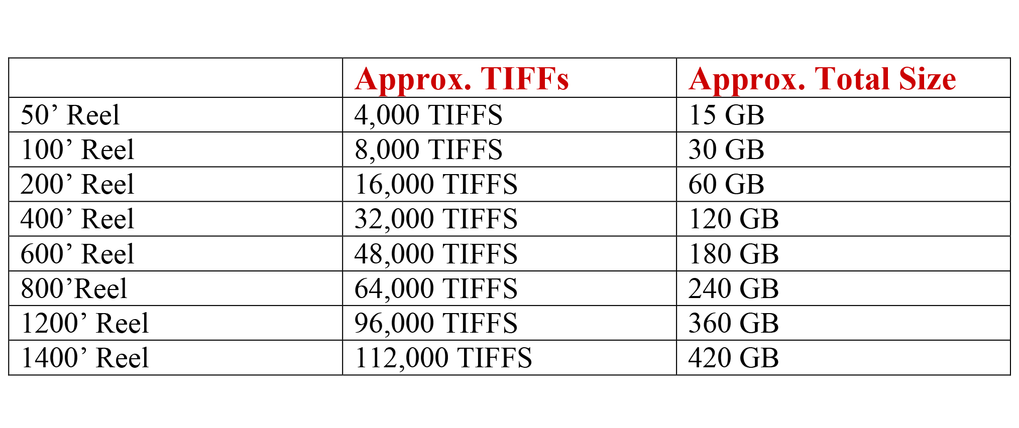 Enjoy every Moment of your Films with an Image Sequence